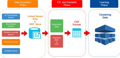Use Case Scenario Of Our Proposed IoT Framework Download Scientific Diagram