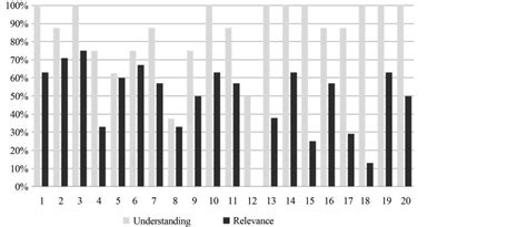 Understanding And Navigating Postmenopausal Bleeding Comprehensive