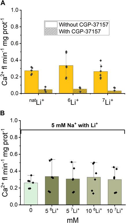 Isotopes Of Sodium