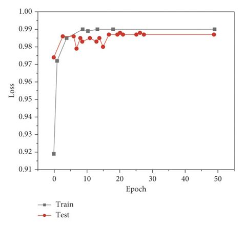 Model Accuracy On Eye Dataset Model Accuracy Download Scientific Diagram