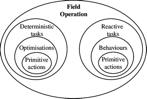 Generic Behavioural Subsumption Diagram Download Scientific Diagram