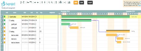 Gantt Chart For Sapui5 Sap Community