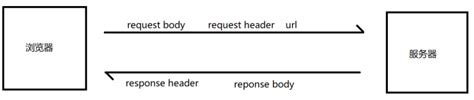 2021 5 16 ＜django框架四 请求与响应＞ return render locals csdn博客