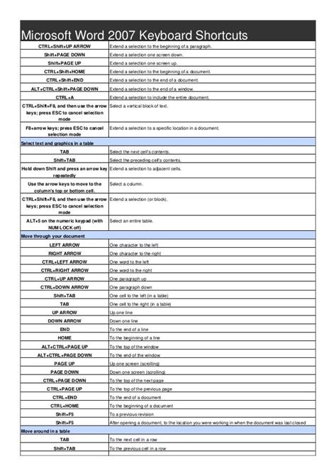 Microsoft Word Keyboard Shortcuts Freeloadswear