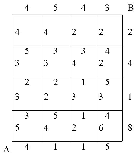 Introduction à La Programmation Dynamique Cours De La Recherche Opérationnelle