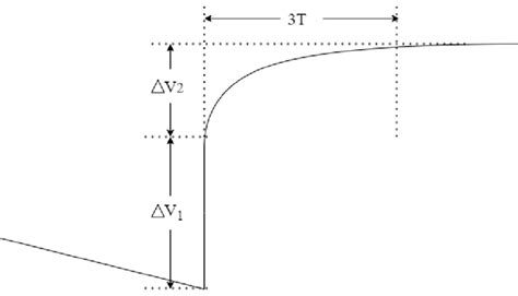 Discontinuous Discharge Cycle Voltage Profile Download Scientific