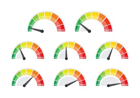 speedometer set gauge meter speed dial indicator scale level of
