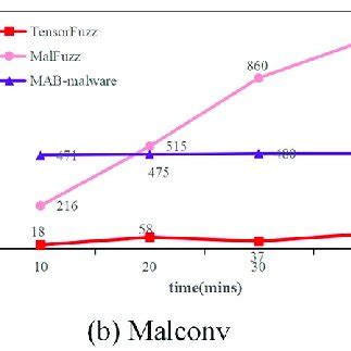 Executable Test Cases With Different Mutation Strategy Download Scientific Diagram