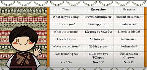 Incorporating Cypriot Greek In The Ai World Cyprus Mail