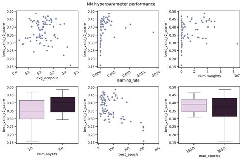 06 Compare Models To Select The Best Hyperparameters — Atom Data Driven Modeling Pipeline 170