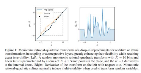 An Introduction To Normalizing Flow Models Bayesian Learning And Neural Networks