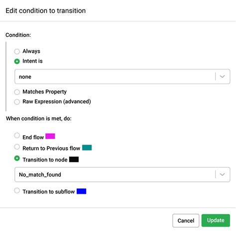 A Step By Step Guide To Create Chatbots With Botpress Walkingtree