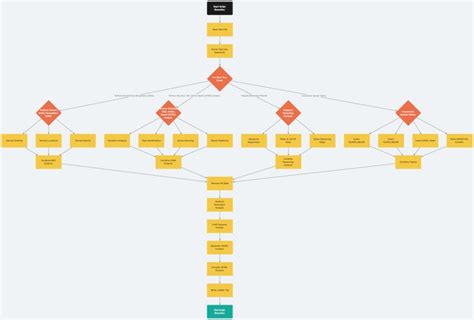 Adeel Ahmad On Linkedin Nlp Ai Finetuning Languagemodel Llm Aws