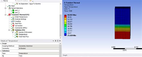 Heat Transfer Ansys Workbench Bewteen Two Objects Ansys Learning Forum