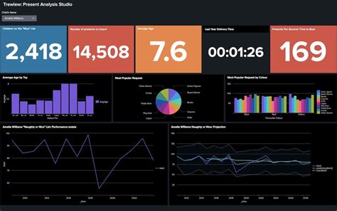 Tech The Halls Part 2 Naughty And Nice Splunk Splunk