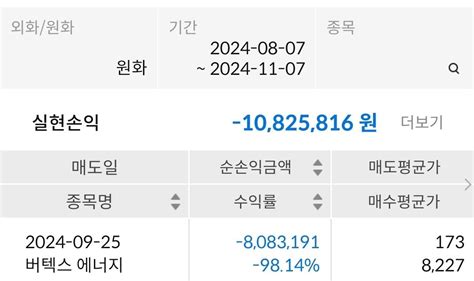 나도 손실인증 주식 에펨코리아