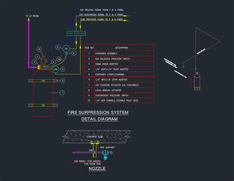 Fire Suppression System Equipment Autocad Drawing Guide