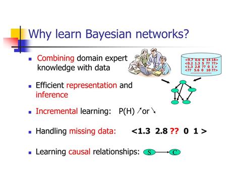 Ppt Advances In Bayesian Learning Learning And Inference In Bayesian