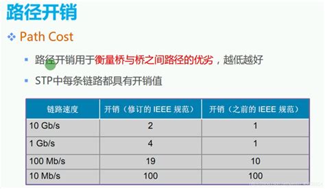 网络笔记stp生成树协议stp Pathcost Standard Csdn博客