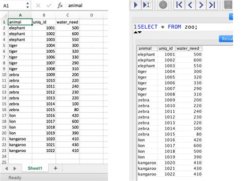 SQL For Data Analysis Tutorial For Beginners Ep1 Data36