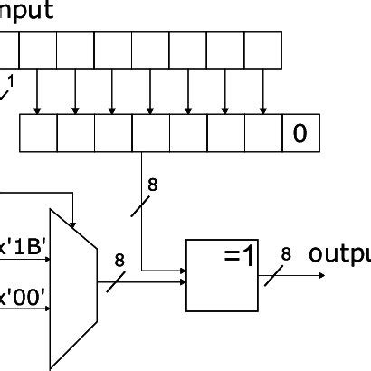 Diagram Of Multiplication By Two Download Scientific Diagram