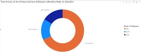 Power Bi Smart Narrative Definition Examples How To Create