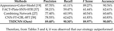 Comparison With State Of The Art Methods For Testing The Subset Of The