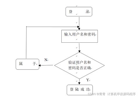Java Jsp旅游资源及线路管理系统uun71 独有源码 如何找到适合自己的毕业设计的指南 Csdn博客