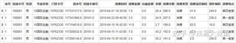 python数分实战学生校园消费行为分析含数据源 知乎 python数分实战学生校园消费行为分析含数据源 知乎