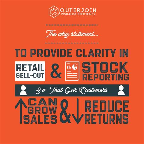 Outer Join On Linkedin Outerjoin