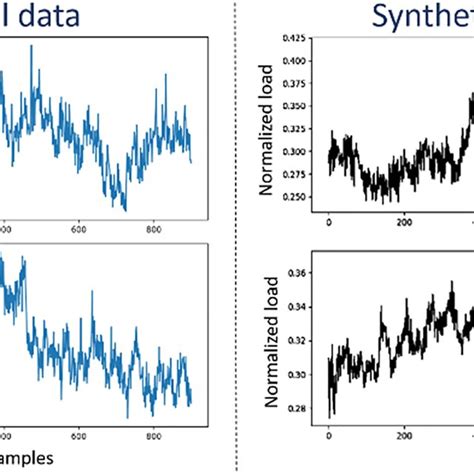 Power Spectral Density Comparison Between Real Blue And Synthetic Download Scientific Diagram