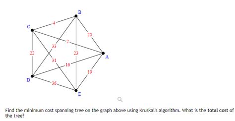 Solved Find The Minimum Cost Spanning Tree On The Graph