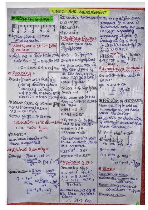 Physics Formula Sheet 1 Short Formula Physics Short Formula Physics Unit And Dimensions Unit