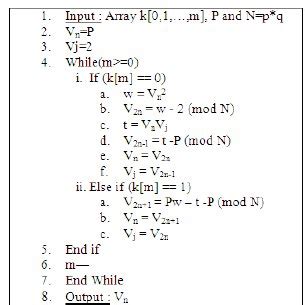 An Algorithm To Generate Array K 0 1 M Download Scientific Diagram
