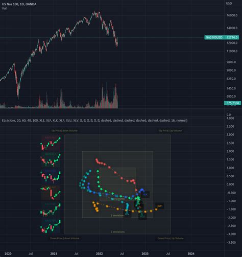 tasc 2022 6 ehlers loops sectors — indicator by ricardosantos