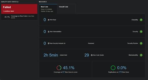 Unexplainableunreproducible New Code Analysis Results Sonarqube