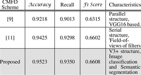 Comparison Of The Existing Scheme And The Proposed Download Scientific Diagram
