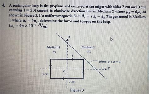 Solved A Rectangular Loop In The Yz Plane And Centered At Chegg