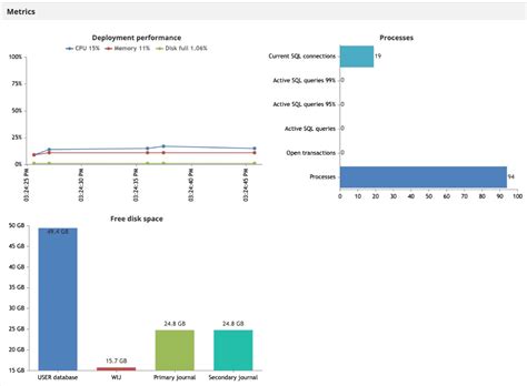 Take Control Of Your Data With Intersystems Iris® Cloud Sql And Iris