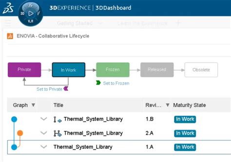 Dymola Catia Dassault Systèmes
