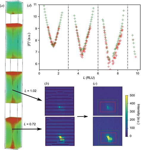 Figure 1 From Hat A High Energy Surface X Ray Diffraction Analysis