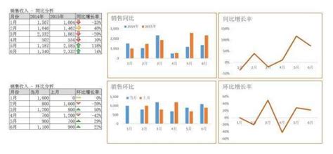 本月与上月对比数据叫什么 掌握这个分析方法，数据分析就学会了一半 csdn博客