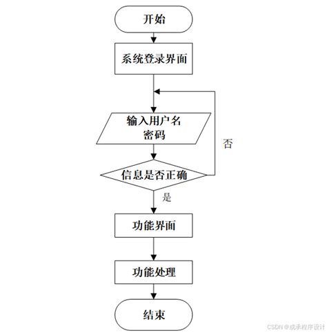 计算机毕业设计springboot体检系统 基于spring Boot的健康体检管理系统开发 Spring Boot架构下的体检信息化平台设计