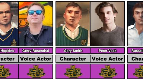 Bully 2006 Characters And Their Real Voice Actors Part 1 Youtube