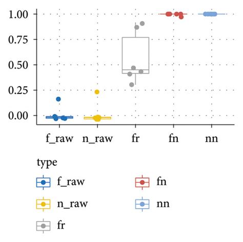 Performance For Data Version And Algorithm Classification In Raw Data Download Scientific