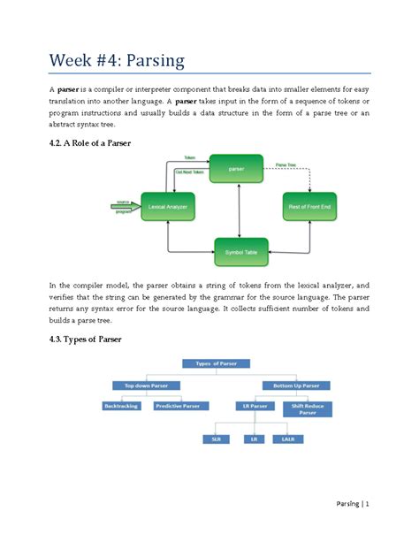 Week 4 Parsing Week 4 Parsing A Parser Is A Compiler Or
