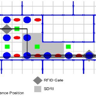 Excerpt Of The Grid Map Model Showing The Experimental Setup And Test Download Scientific