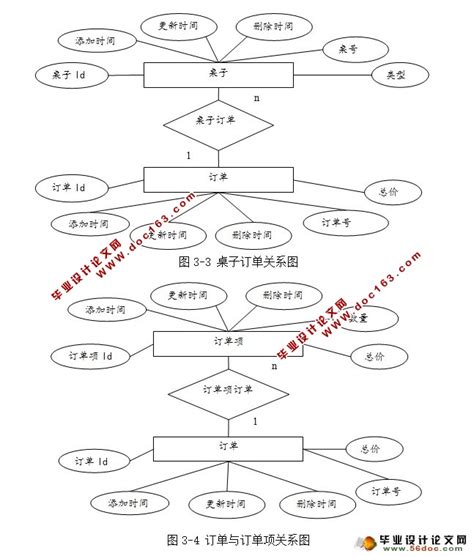小型餐饮管理系统的设计与实现 jsp mysql javaweb 毕业设计论文网