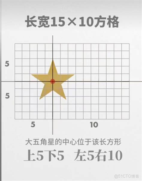 用turtle库绘制标准中国国旗13090068的技术博客51cto博客 用turtle库绘制标准中国国旗13090068的技术博客51cto博客
