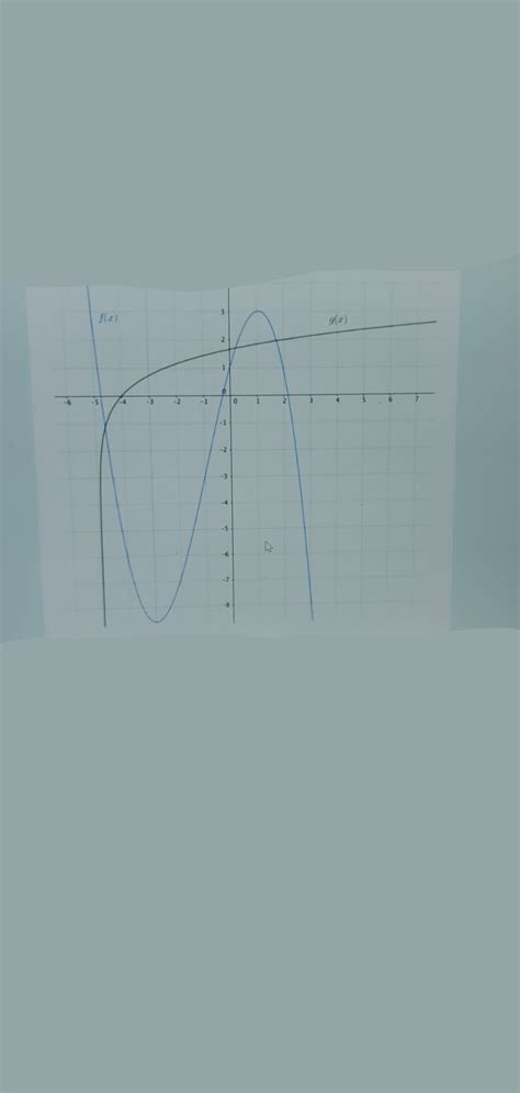 Upper Secondary School Composite Function Solve The Value Of F